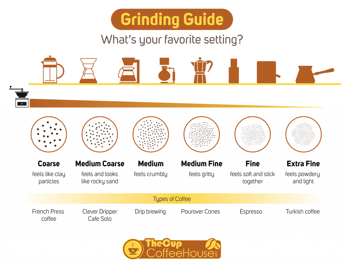 Best Manual Coffee Grinders For 2025: Get Your Grind On! (Beginners ...