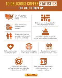 23 Delicious Coffee Statistics For You to Brew On (2025 Update)