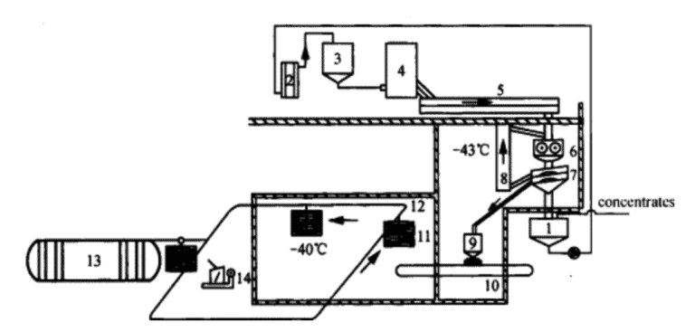 How is instant coffee made? Fascinating 11 Step Process