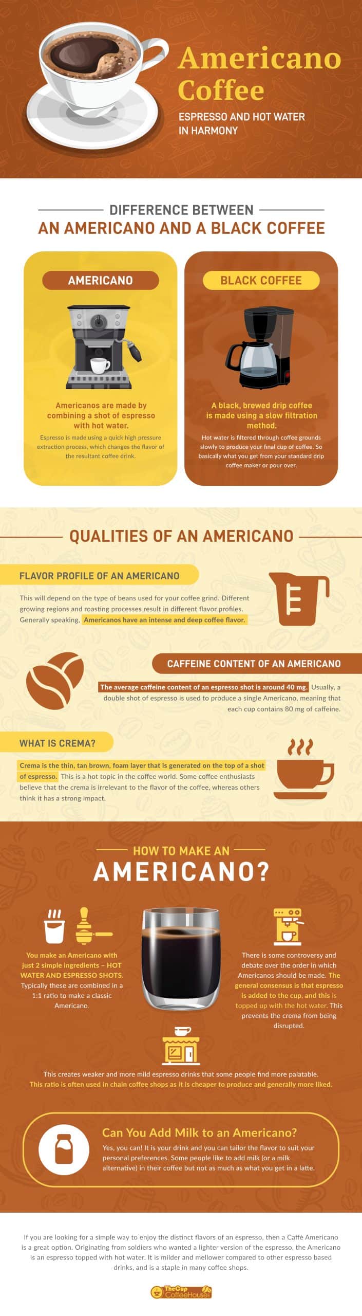What is an Americano Coffee? Espresso and Hot Water in Harmony