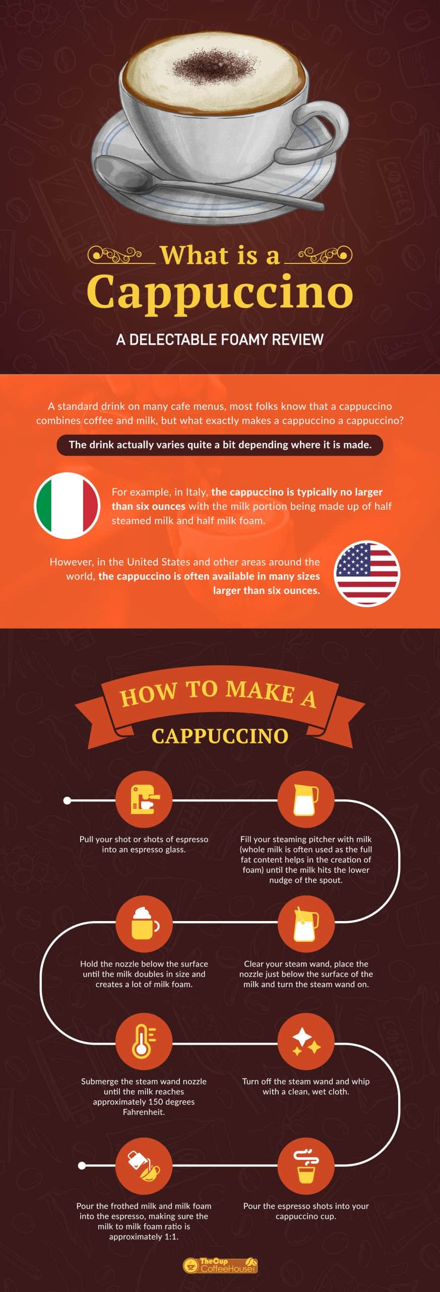 What is a Cappuccino? A Delectable Foamy Review (+ 8 Step Recipe)