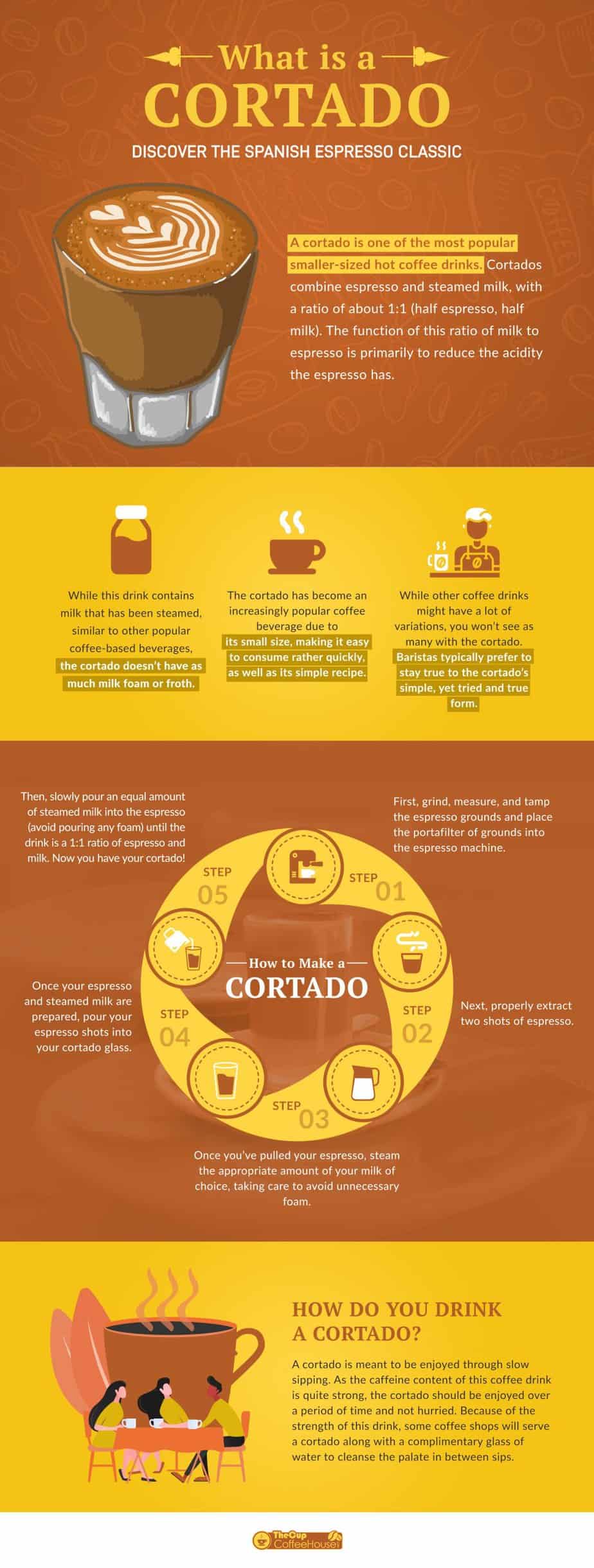 What is a Cortado? Discover the Spanish Espresso Classic